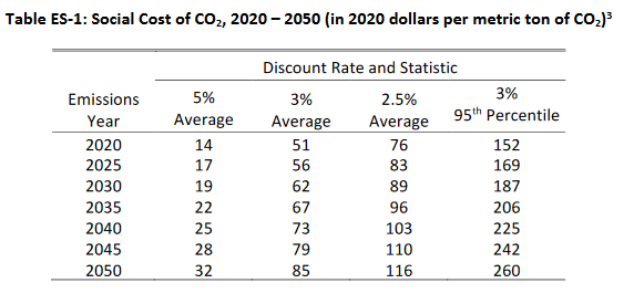Here's the Deal: Could the Social Cost of Carbon Become a Key Component ...